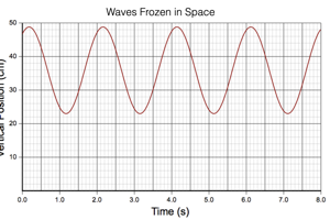 Curriculum Topic Pages
