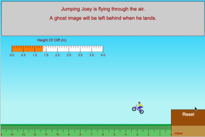 Labs on the Physics Aviary